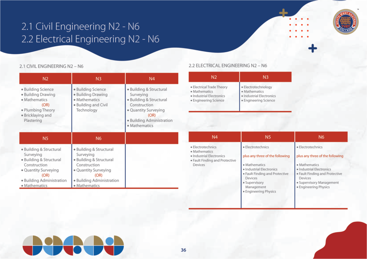 ELECTRICAL ENGINEERING N1-N6 – Rand Skills Academy
